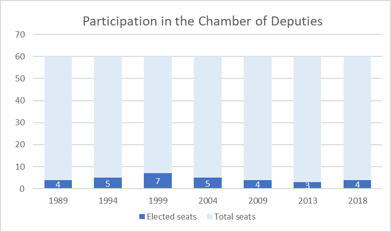 Alternative Democratic Reform Party in Luxembourg —ADR at General ...